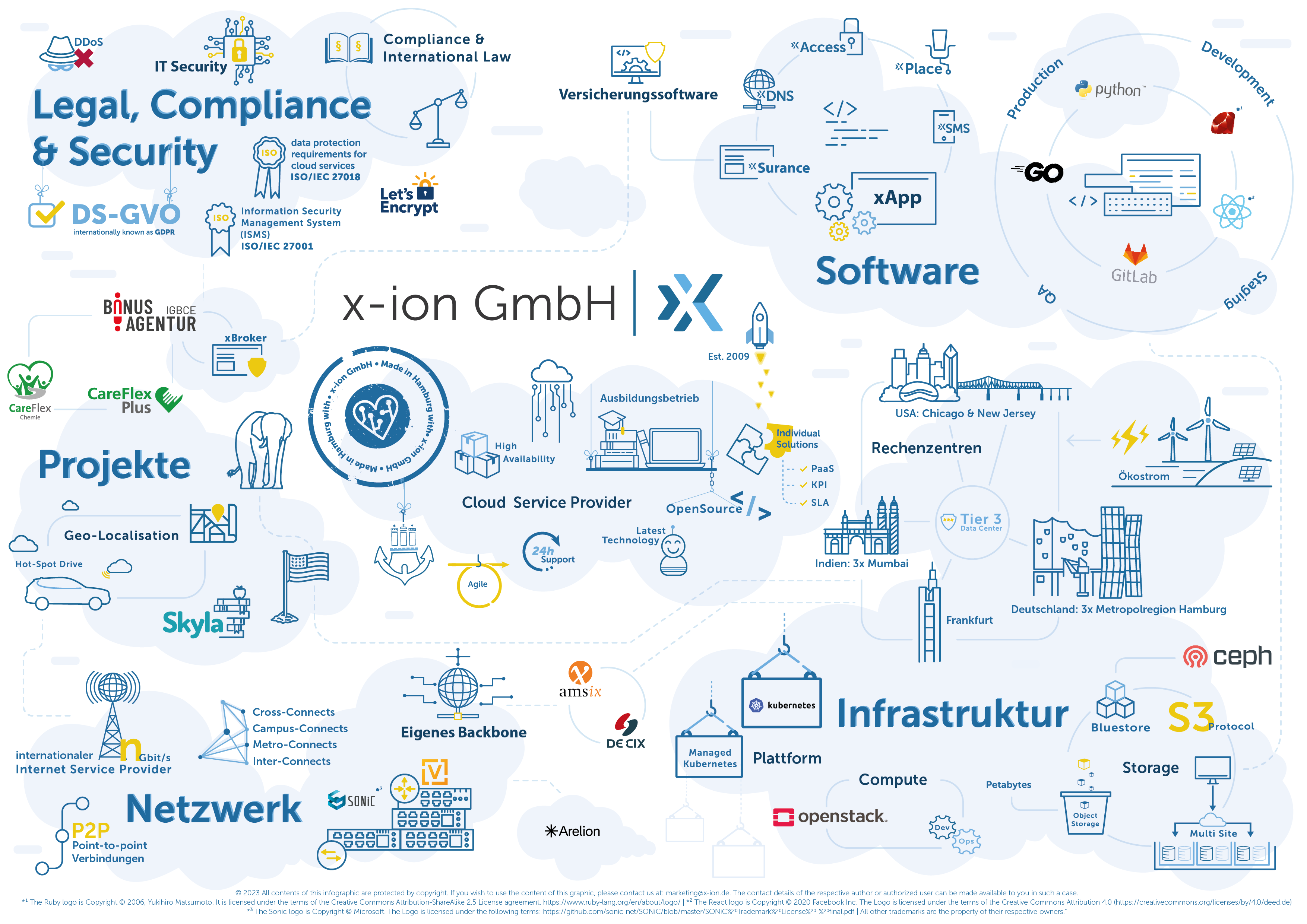 Presse - x-ion GmbH Website